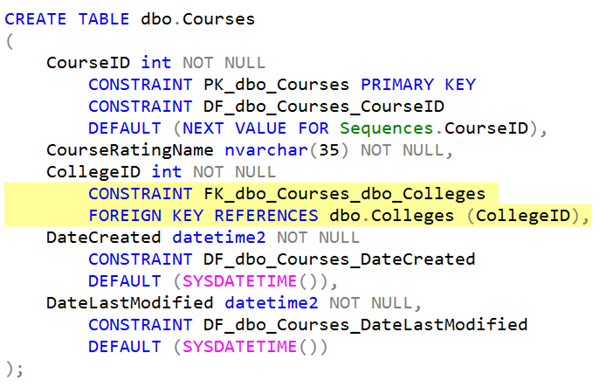 T-SQL 101: 135 What is a Foreign Key Constraint in SQL Server? - The Bit Bucket