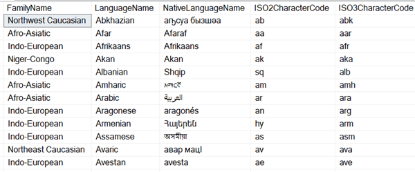 SDU Tools: Languages in SQL Server T-SQL - The Bit Bucket SDU Tools: Languages in SQL Server T-SQL - The Bit Bucket