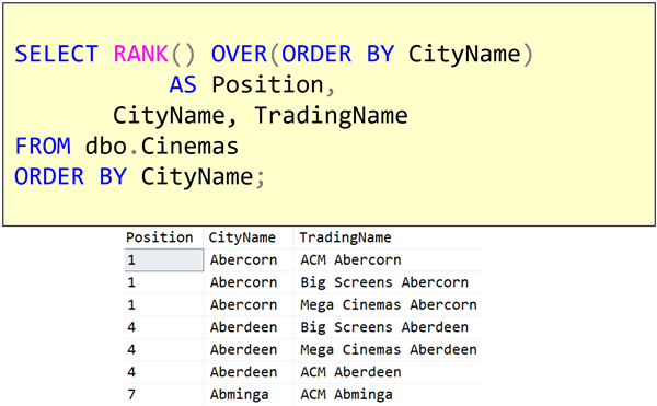 T-SQL 101: 91 Determining positions in a set by using RANK and DENSE_RANK - The Bit Bucket