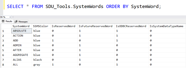 SDU Tools: ReservedWords, FutureReservedWords, ODBCReservedWords, SystemDataTypeNames ...
