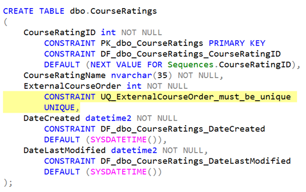 T Sql 101 134 What Is A Unique Constraint In Sql Server The Bit Bucket 7886